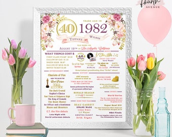 1982 History Poster - Etsy