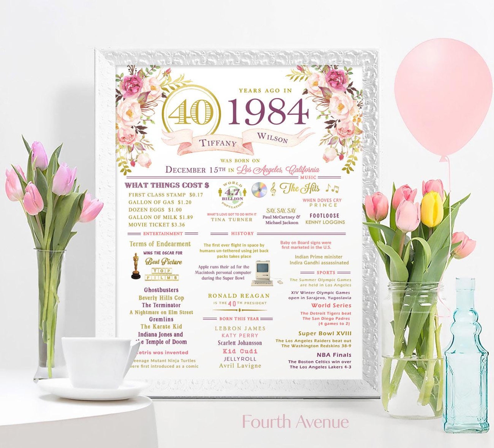 40th Birthday Party Poster 1984 Event Facts History // Digital or ...