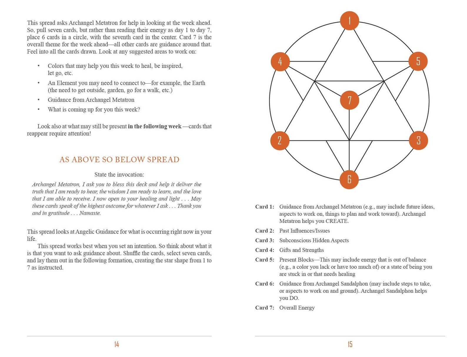 The Archangel Metatron Self-mastery Oracle Oracle Deck - Etsy