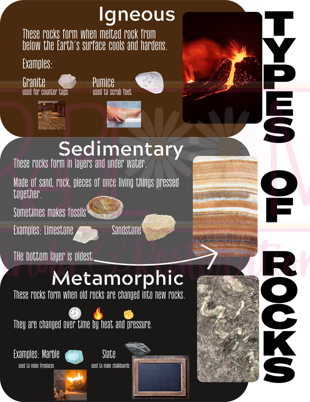 Types of Rocks 3rd Grade Visual Study Guide - Etsy