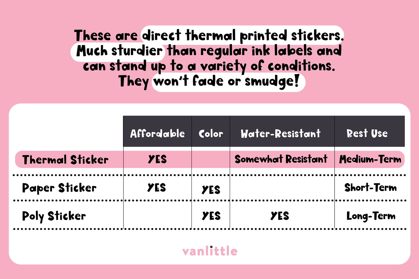 Small Business Thank You Packaging Product Stickers Labels - Etsy