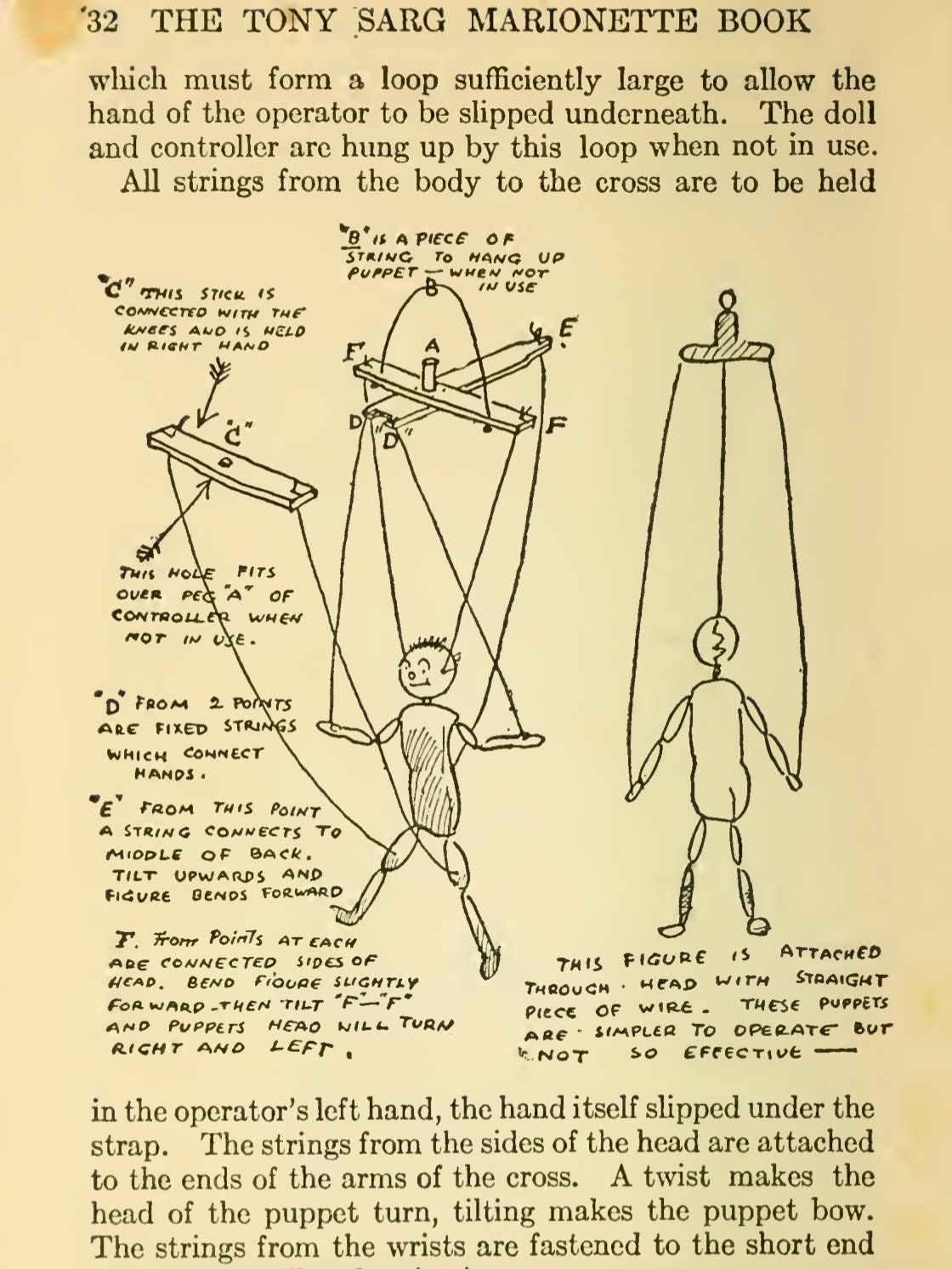 The Tony Sarg Marionette Book 1921: Digital PDF Download - Etsy