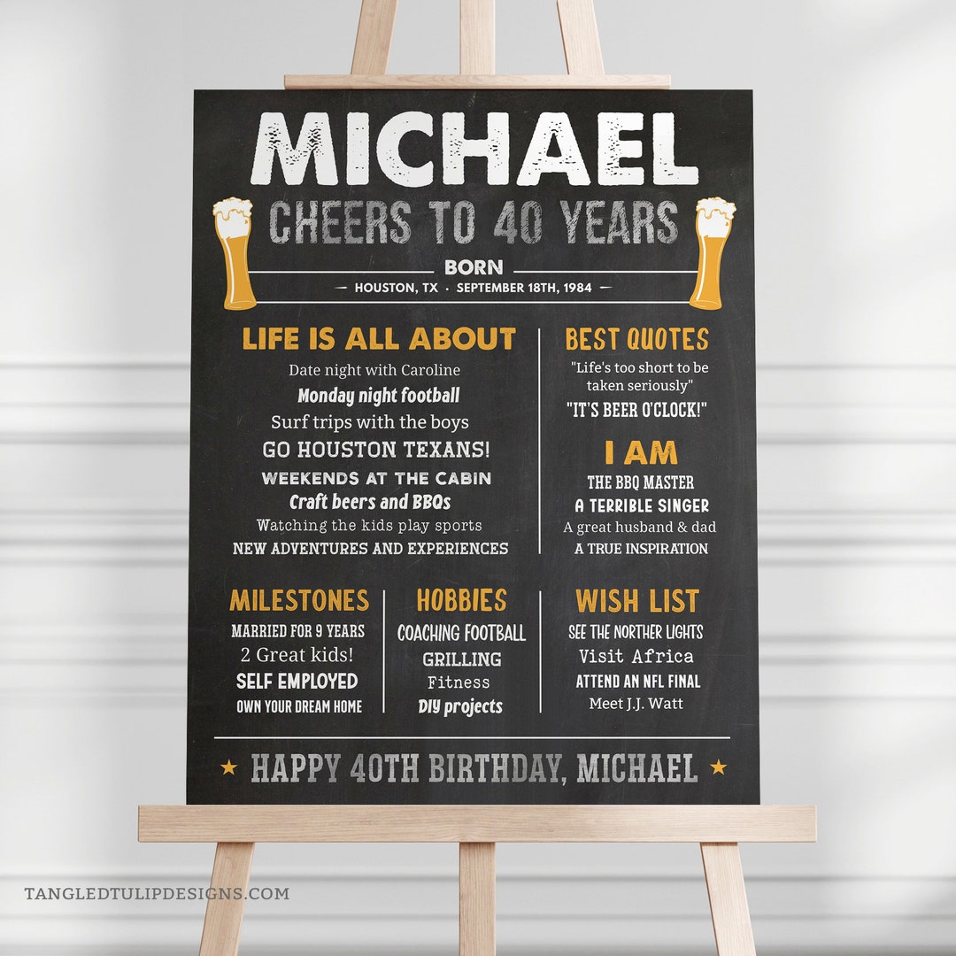 Editable Birthday Milestones Sign, Cheers to 40 Years Birthday ...