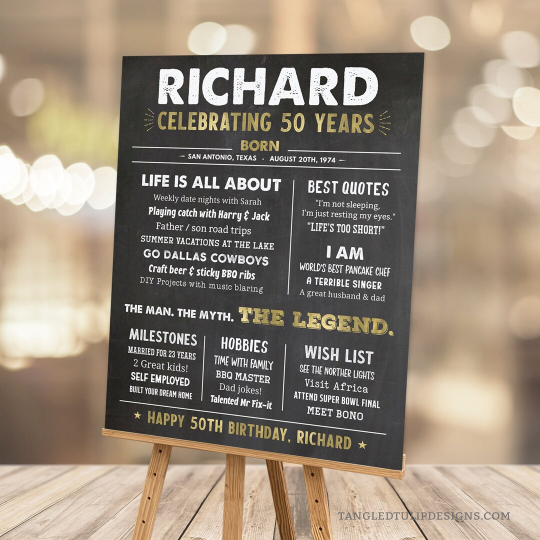 Editable 50th Birthday Milestones Sign, Man Myth Legend 50th Birthday ...