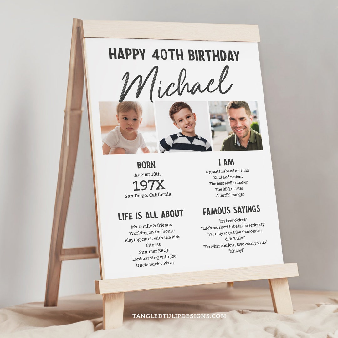 Editable 40th Birthday Milestones Poster Sign With Photos, Man 40th ...