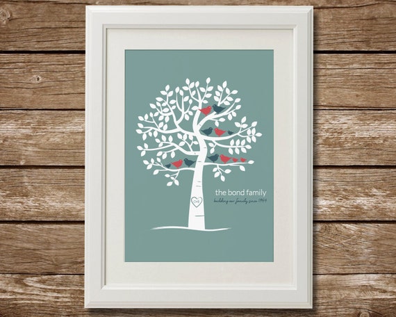 3-Generation Family Tree, Printable, Family Tree with Grandparents ...