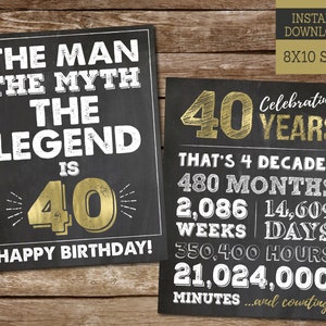 40 Aged to Perfection, PRINTABLE Cheers to 40 Years Signs, Happy 40th ...