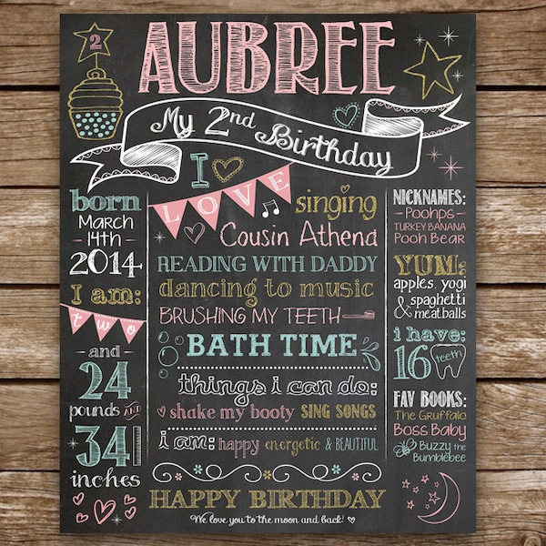 2nd Birthday Sign - Etsy