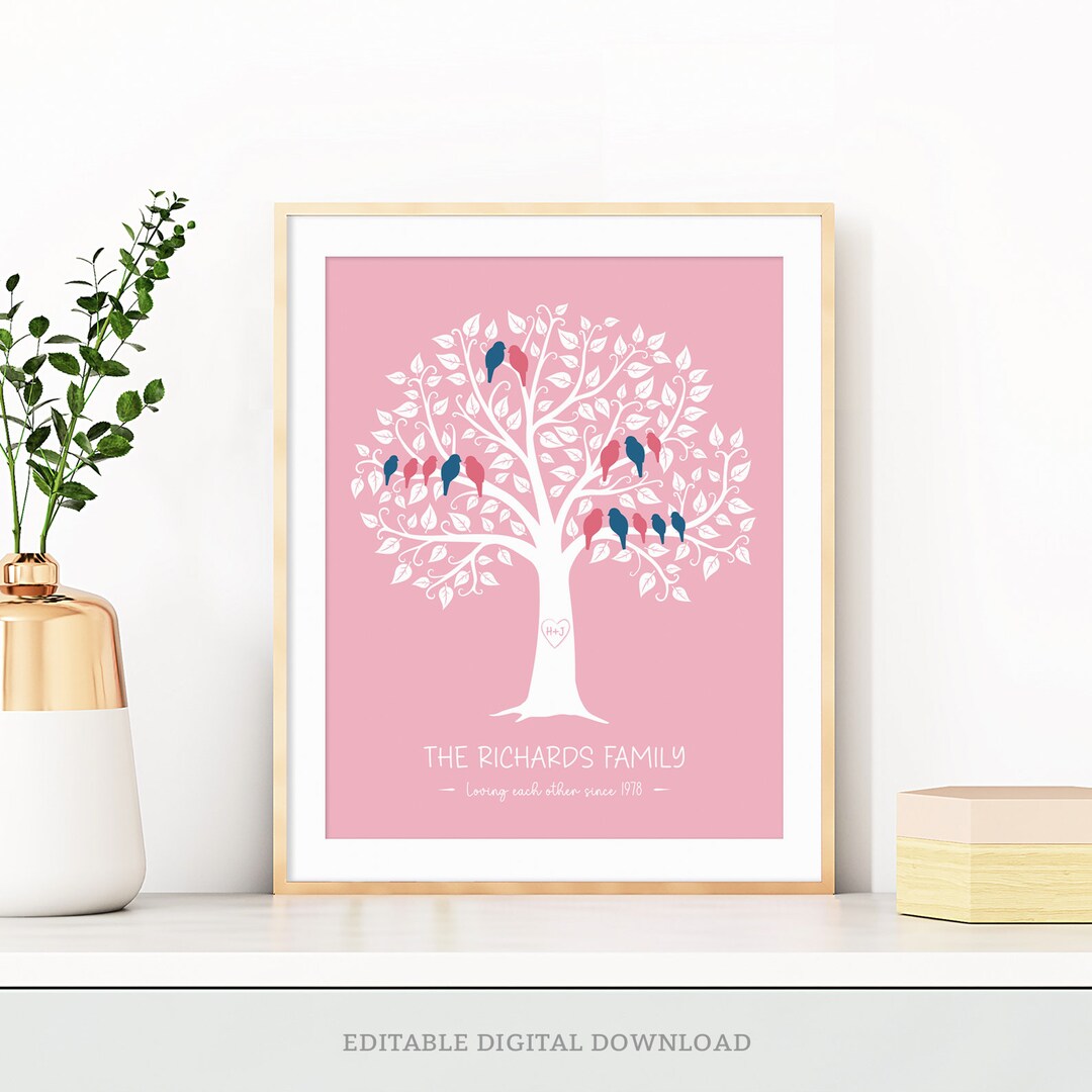 Family Tree Template, Christmas Gift for Mom or Grandma, Editable DIY ...
