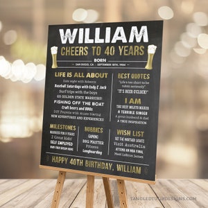 Editable 40th Birthday Milestones Sign, Cheers to 40 Years Birthday ...