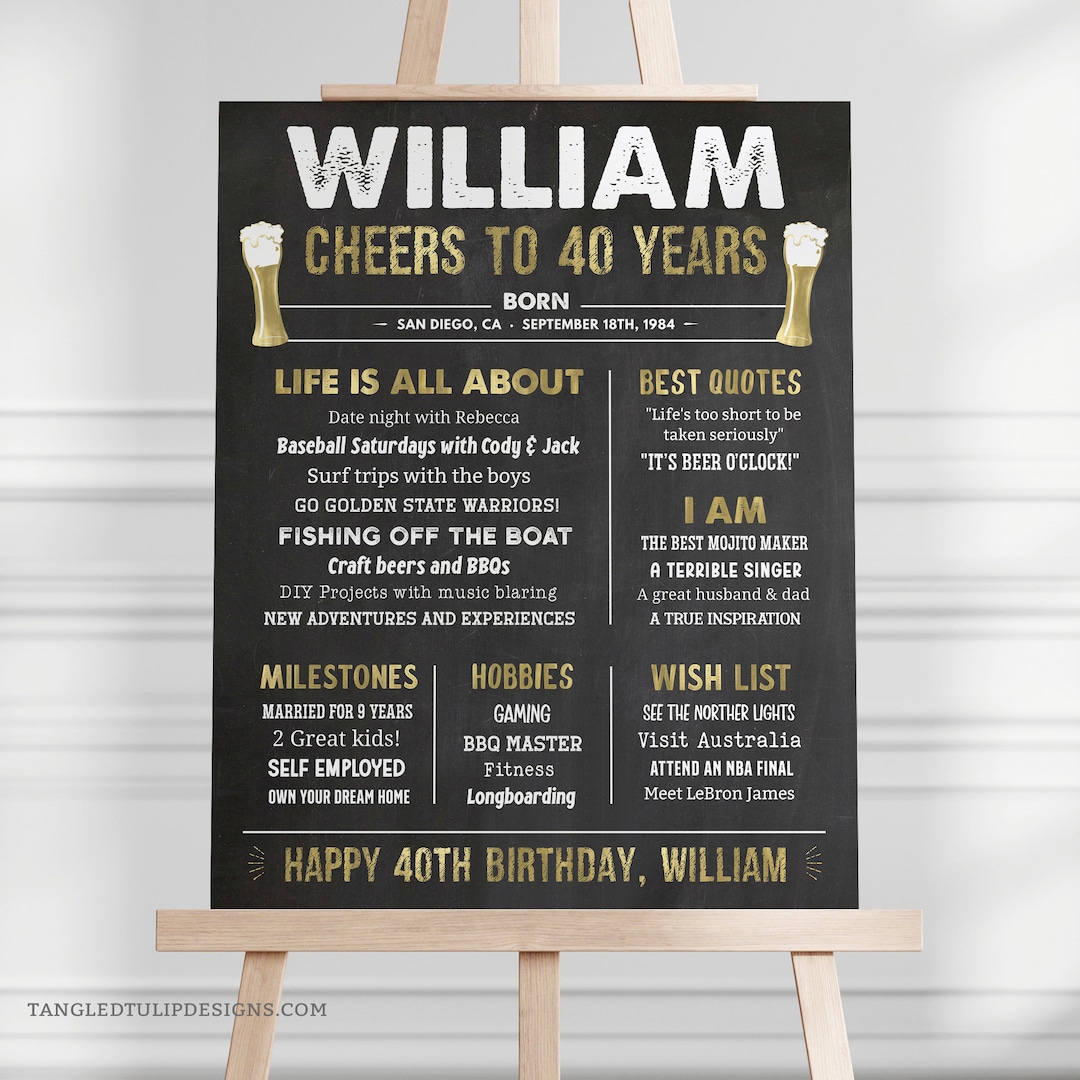 Editable 40th Birthday Milestones Sign, Cheers to 40 Years Birthday ...
