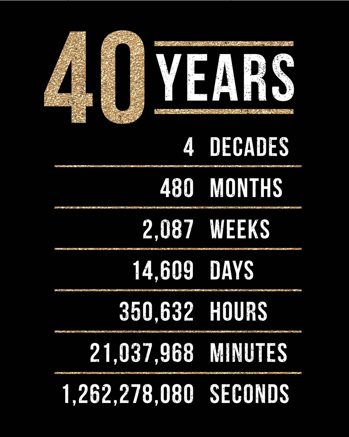 40th Birthday Sign Pack 40th Birthday PRINTABLE Signs | Etsy Australia