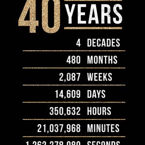 Buy 40th Birthday Sign Pack 40th Birthday PRINTABLE Signs Cheers to 40 ...