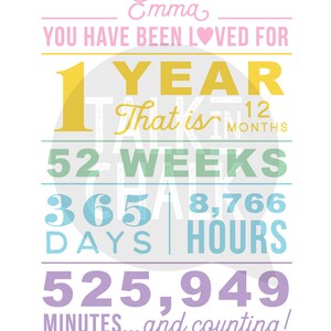 ANY AGE Customized Birthday PRINTABLE Personalized With Name Choose the ...