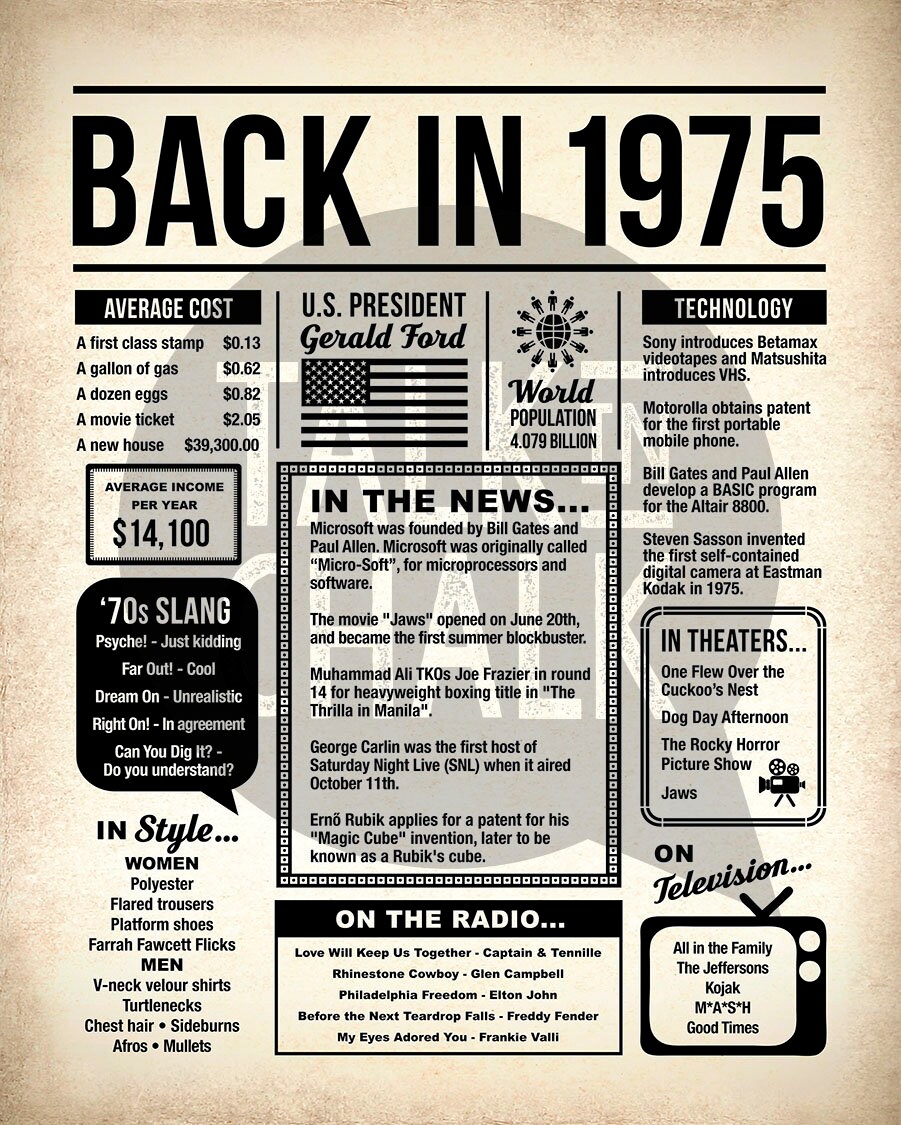 Back in 1975 Newspaper Poster PRINTABLE 45th Birthday Sign - Etsy Australia