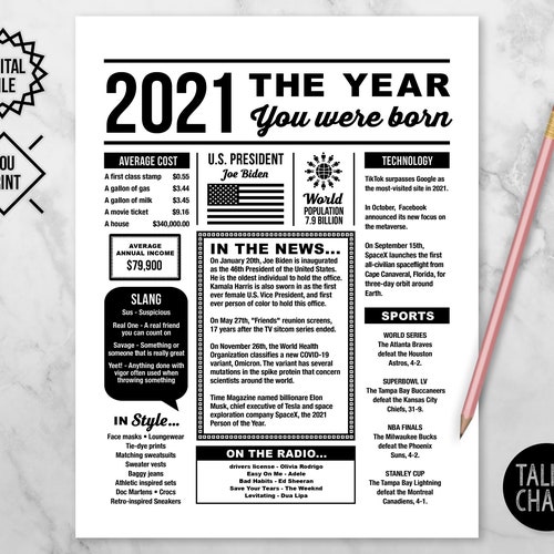 2021 Year You Were Born Time Capsule Sign Ideas for Baby - Etsy