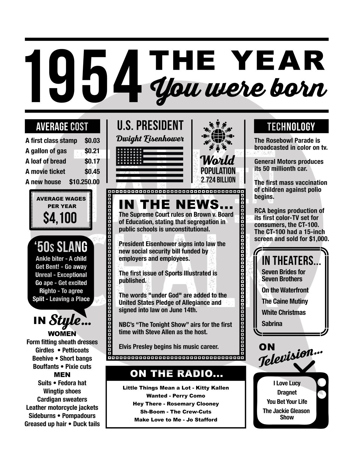 1954 the Year You Were Born PRINTABLE Born in 1954 - Etsy Canada