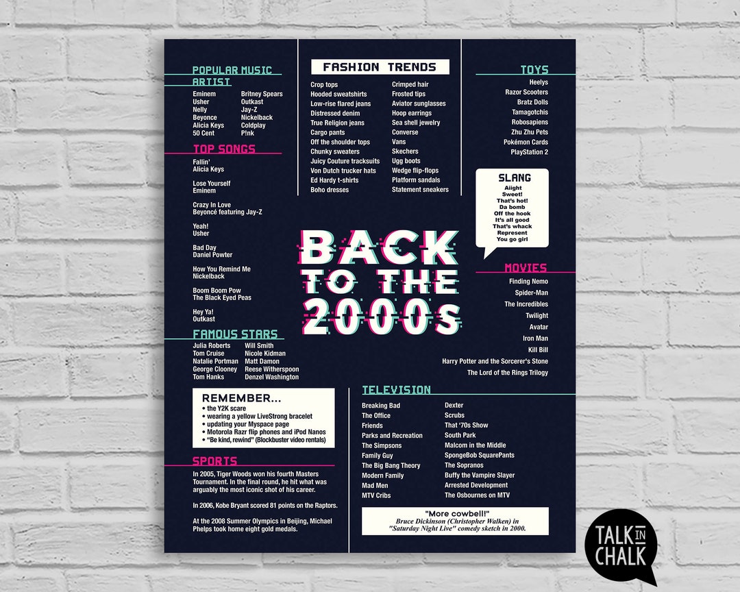 Back to the 2000s PRINTABLE Poster 2000s Party Decorations Decades ...