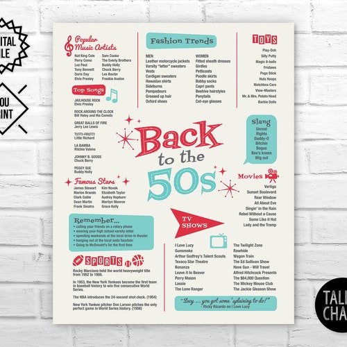 1950s Diner Party Sign 50s Birthday Party Poster Printable - Etsy Canada