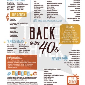 Back to the 40s PRINTABLE Poster 40s Party Decorations Decades Party ...