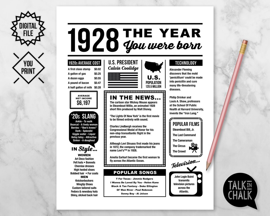1928 the Year You Were Born PRINTABLE 1928 PRINTABLE Birthday Sign Last ...