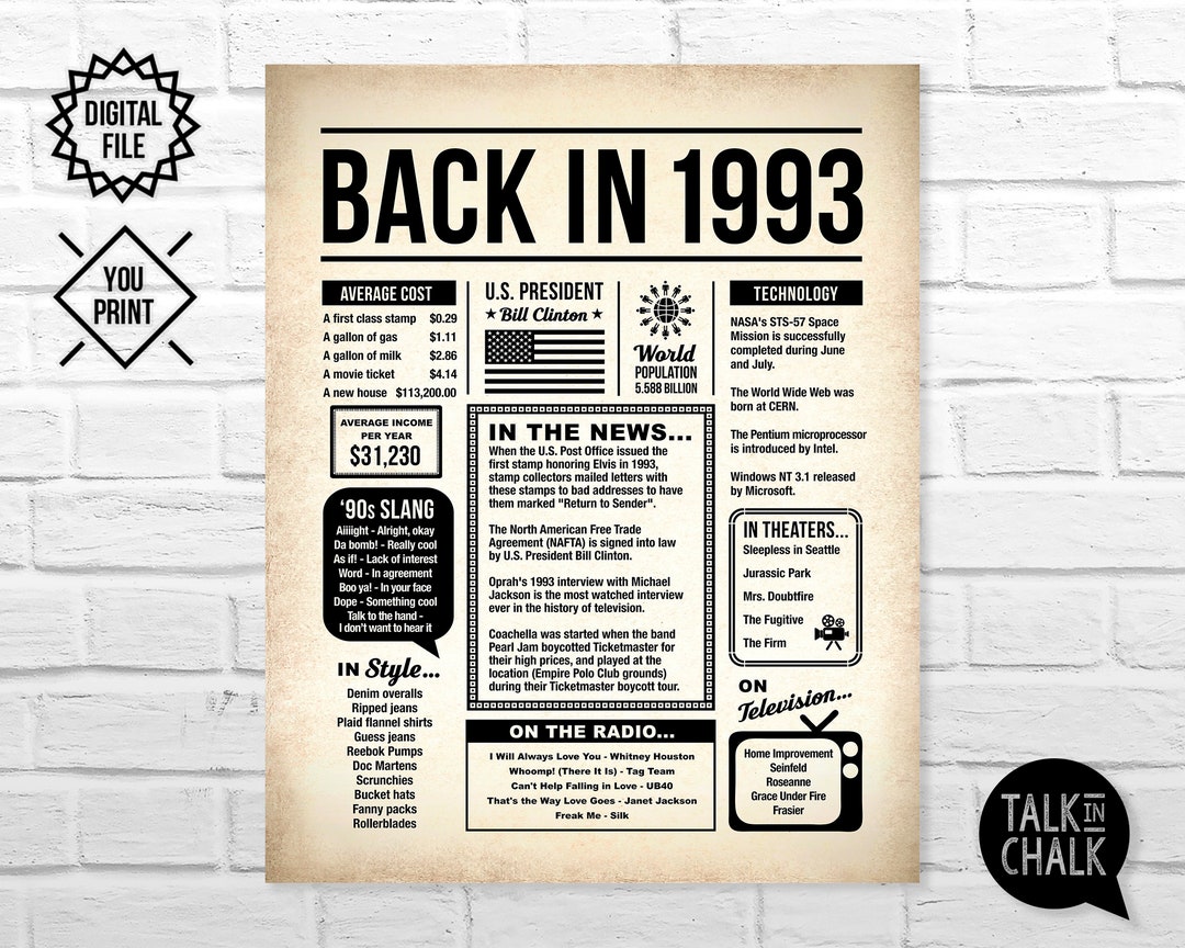 Back in 1993 PRINTABLE Newspaper Poster 1993 Birthday,anniversary ...