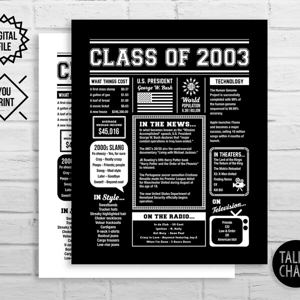 Class Reunion - Etsy