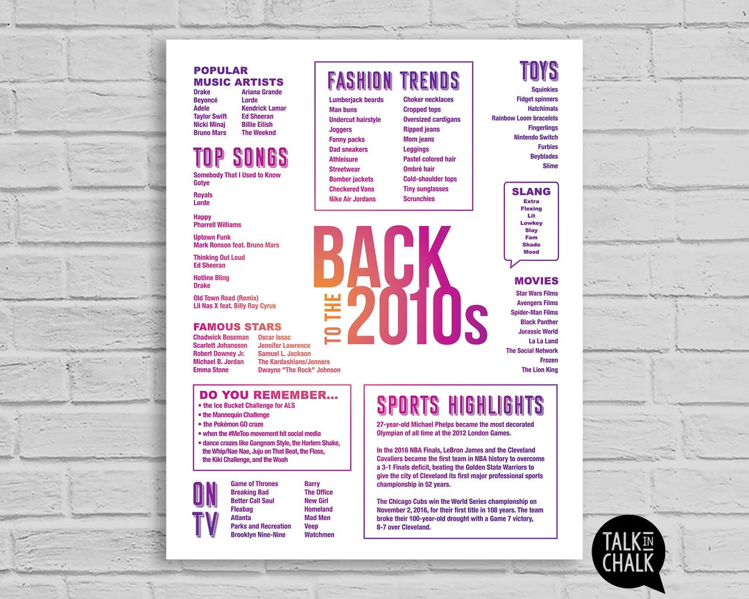 Back to the 2010s PRINTABLE Poster 2010s Party Decorations Decades ...
