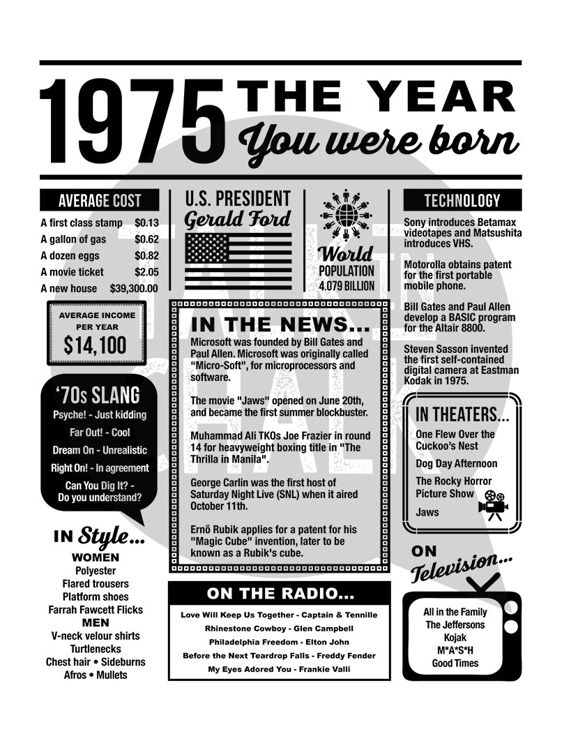 1975 the Year You Were Born PRINTABLE Last Minute Gift - Etsy Canada 1975 the Year You Were Born PRINTABLE Last Minute Gift - Etsy Canada
