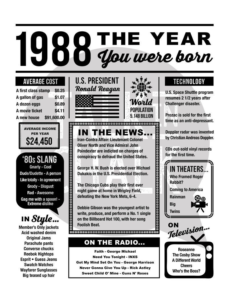 1988 the Year You Were Born PRINTABLE Last Minute Gift | Etsy UK