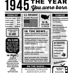 1945 the Year You Were Born PRINTABLE Born in 1945 Birthday Party ...