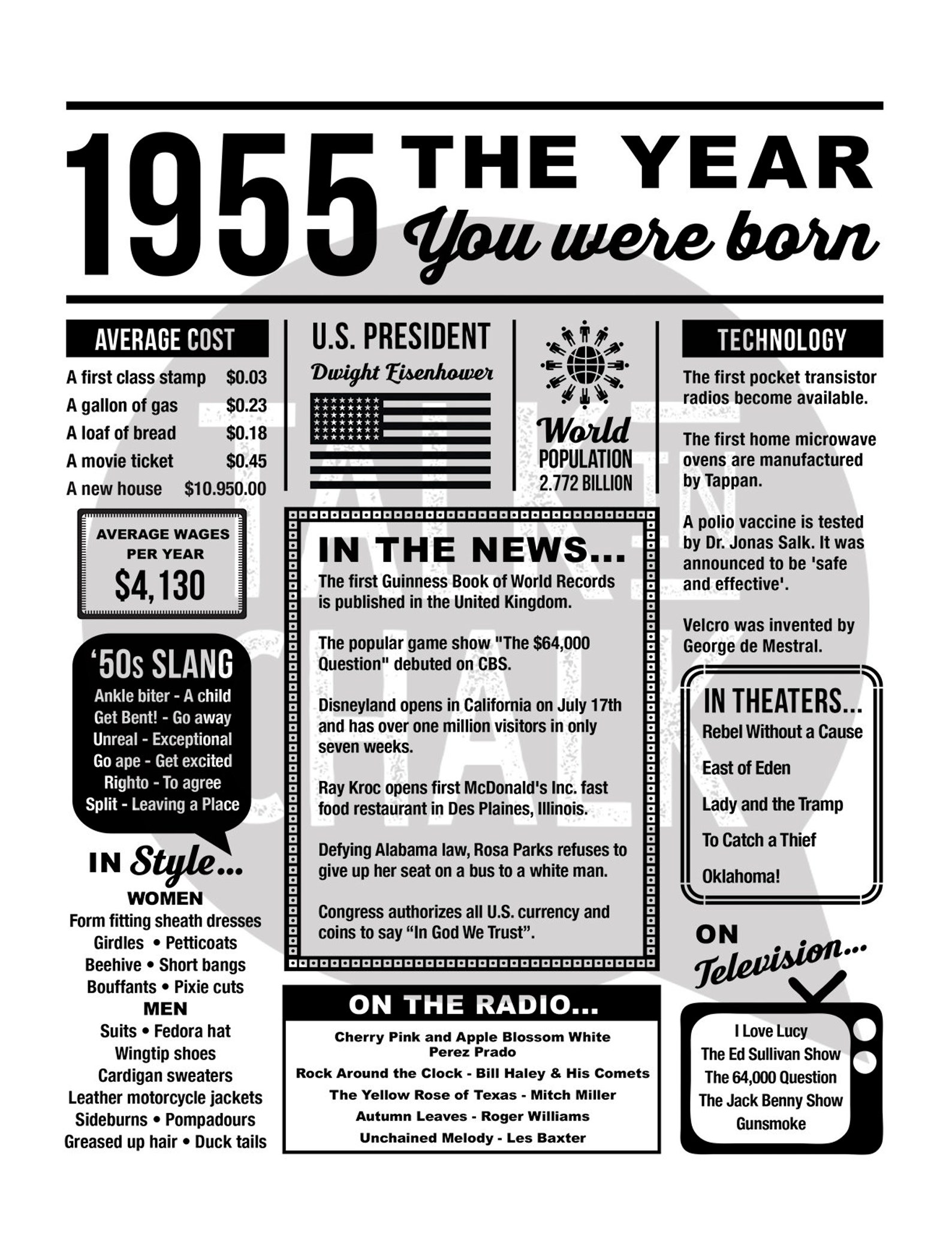 1955 The Year You Were Born PRINTABLE Born In 1955 Etsy Canada 1955-the-year-you-were-born-printable-born-in-1955-etsy-canada