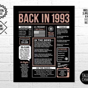 Back in 1993 Black and Rose Gold PRINTABLE Poster PRINTABLE - Etsy
