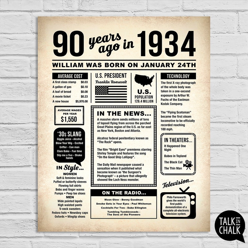 90 Years Ago - Etsy