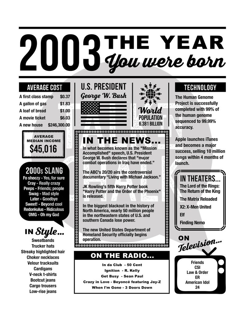 2003 The Year You Were Born PRINTABLE 18th Birthday | Etsy
