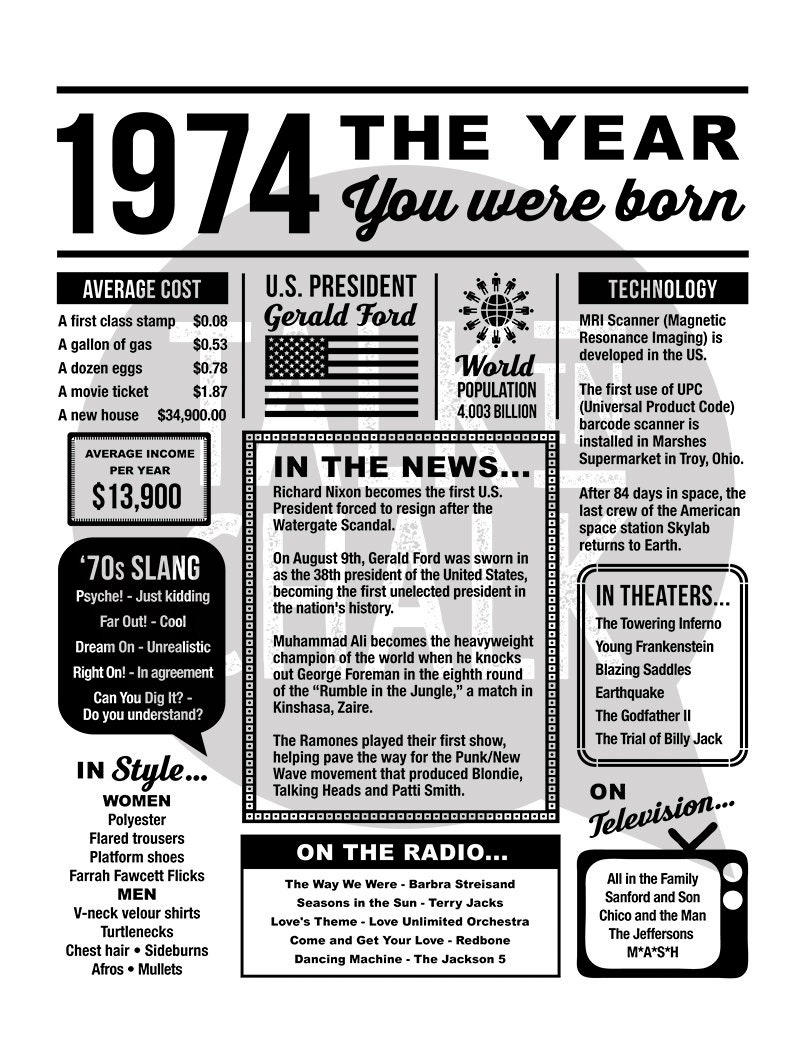 1974 The Year You Were Born PRINTABLE Last Minute Gift Etsy India 1974 The Year You Were Born PRINTABLE Last Minute Gift Etsy India