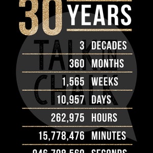 30th Birthday Sign Pack 30th Birthday PRINTABLE Signs Cheers to 30 ...