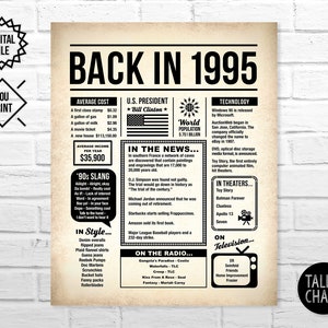 Back in 1995 PRINTABLE Newspaper Poster 25th Birthday PRINTABLE Sign ...