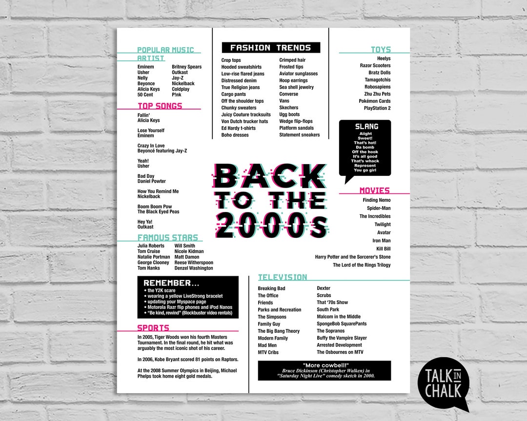 Back to the 2000s PRINTABLE Poster 2000s Party Decorations Decades ...
