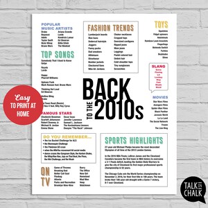 Back to the 2010s PRINTABLE Poster 2010s Party Decorations Decades ...