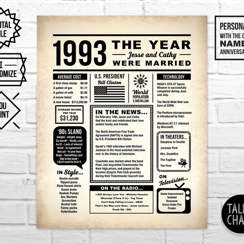 Back in 1993 PRINTABLE Newspaper Poster 30th Birthday - Etsy Australia