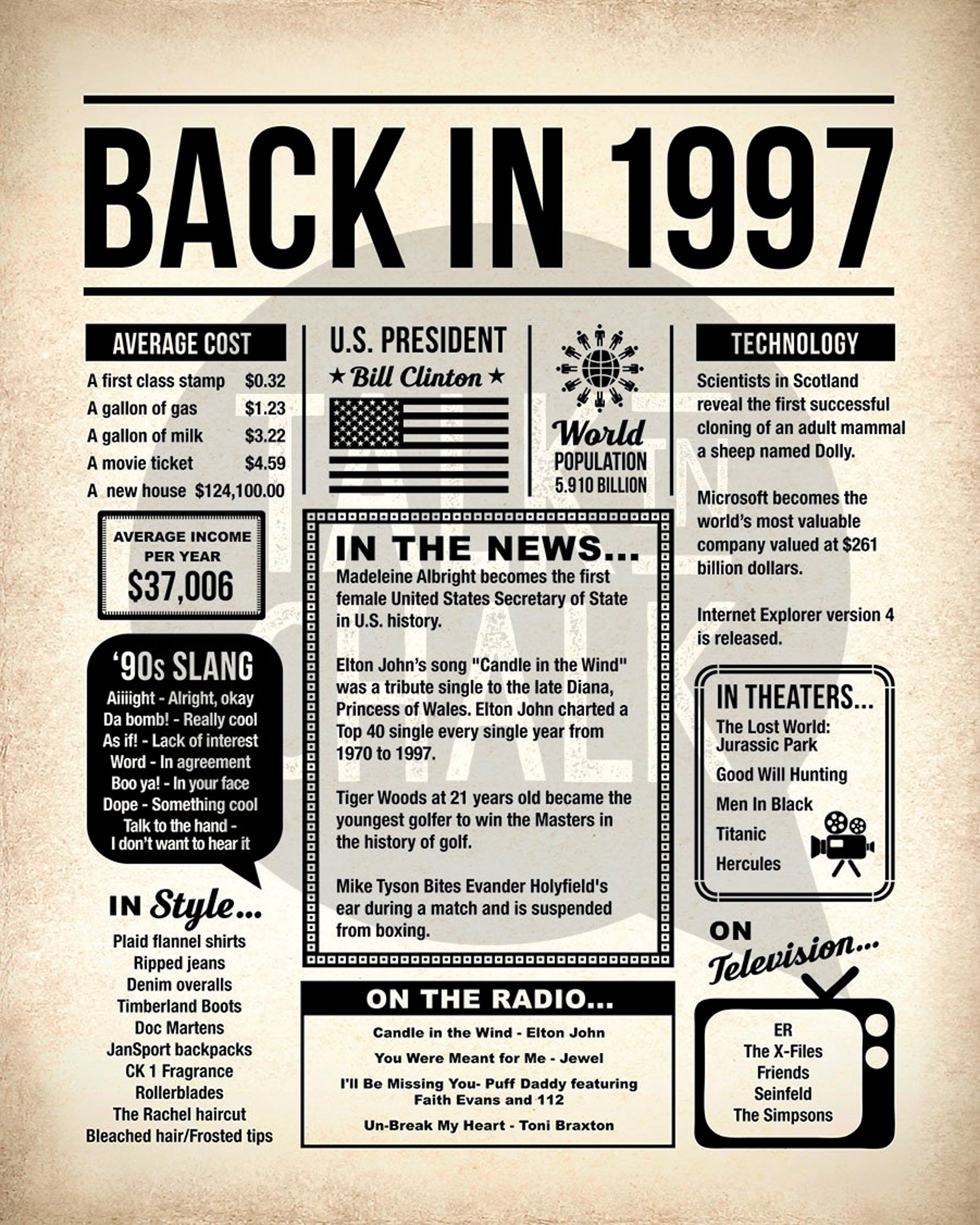 Back In 1997 DIGITAL Poster 21st Birthday PRINTABLE Sign | Etsy