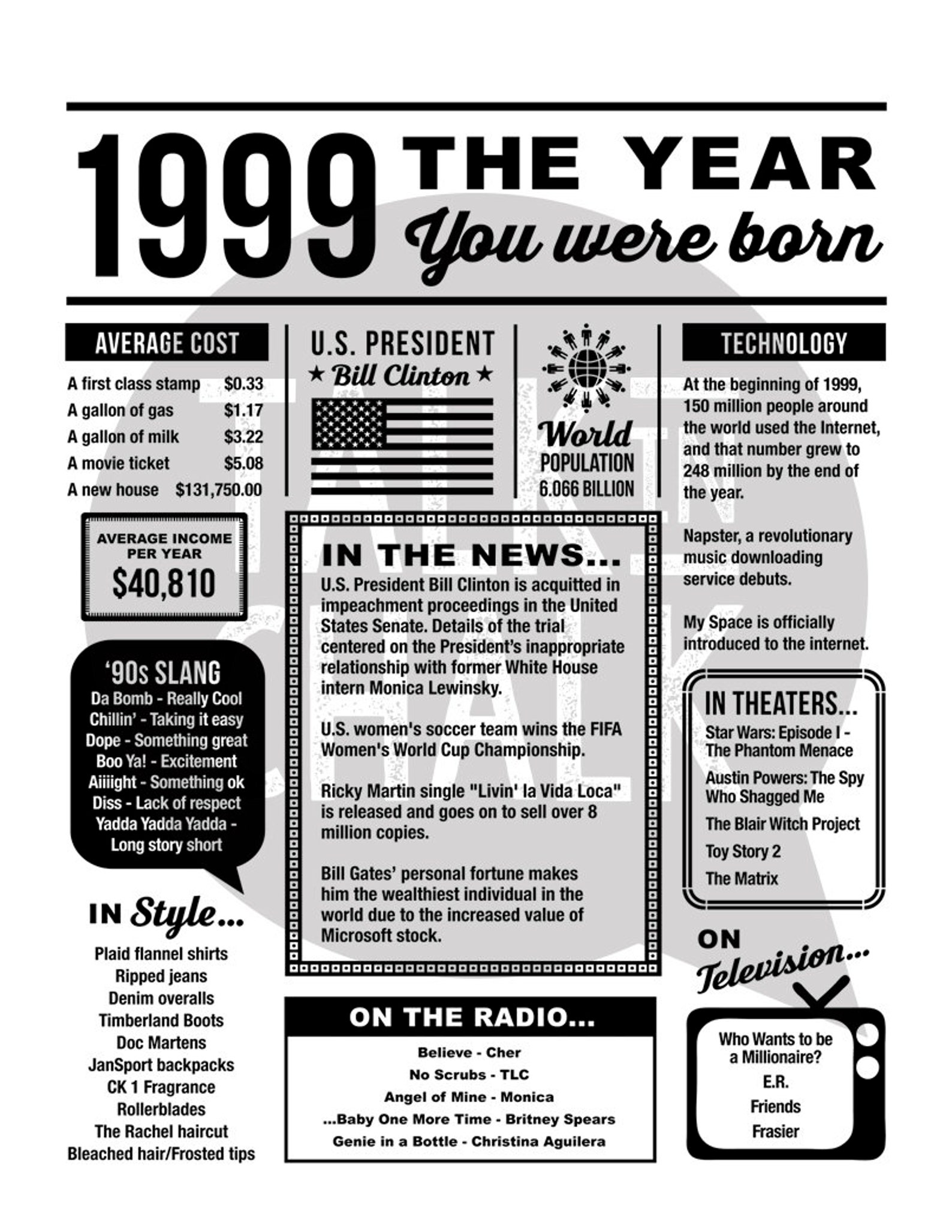 1999 The Year You Were Born PRINTABLE 1999 PRINTABLE Etsy
