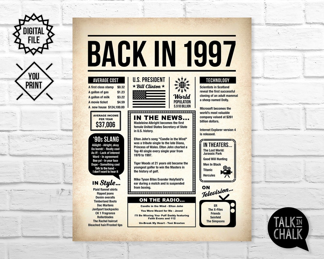 Back in 1997 PRINTABLE Newspaper Poster PRINTABLE Birthday Sign ...