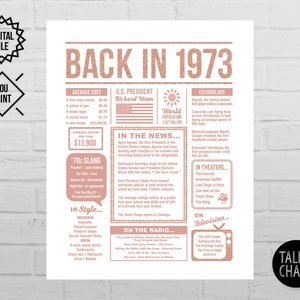 Back in 1973 Rose Gold PRINTABLE Poster PRINTABLE 50th Birthday Sign ...