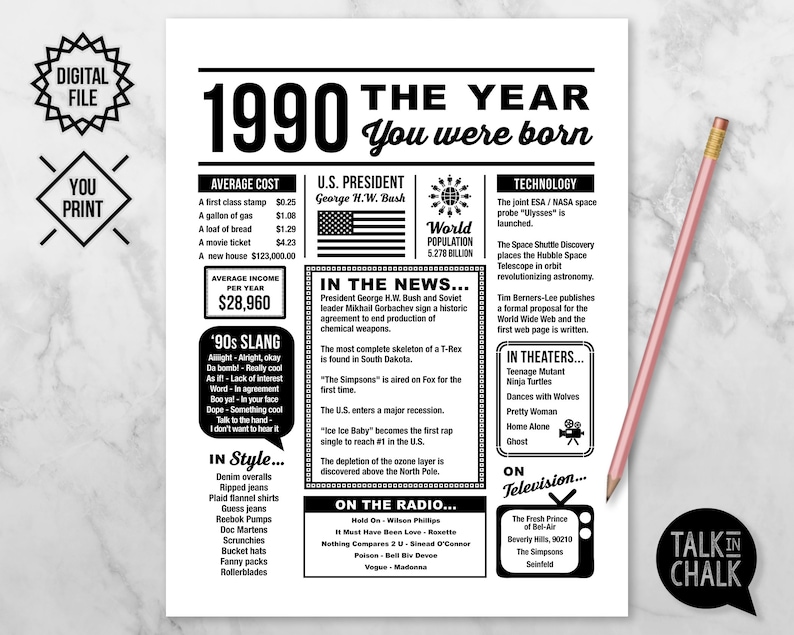 1990 the Year You Were Born PRINTABLE Born in 1990 PRINTABLE - Etsy Finland