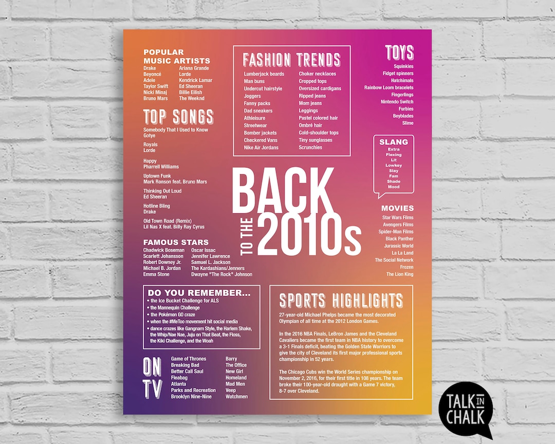 Back to the 2010s PRINTABLE Poster 2010s Party Decorations Decades ...