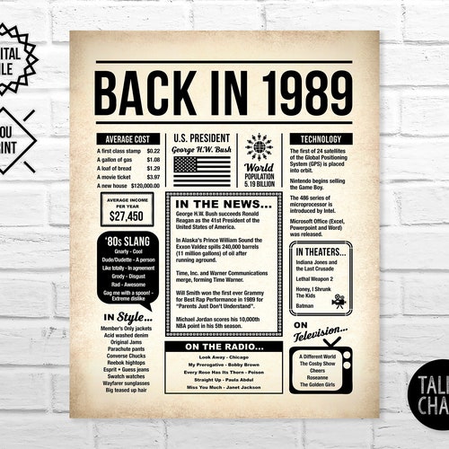 Back in 1968 Sign 55th Birthday Newspaper Poster Birthday - Etsy
