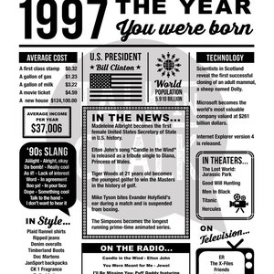 1997 the Year You Were Born PRINTABLE Born in 1997 PRINTABLE - Etsy Canada