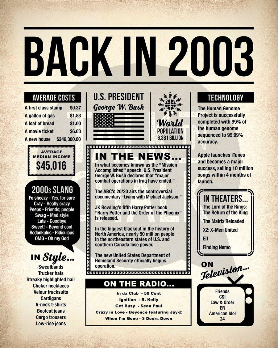 Back in 2003 Newspaper Poster PRINTABLE 18th Birthday - Etsy Canada